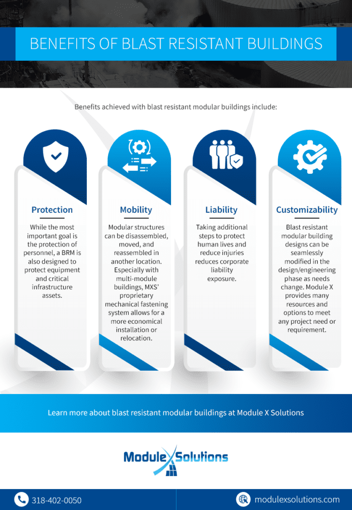 What Is a Blast Resistant Modular Building (BRM)? | Module X Solutions